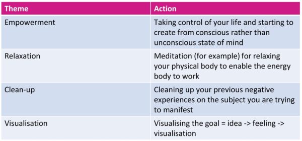 How to use quantum physics for manifestation and activate the law of ...